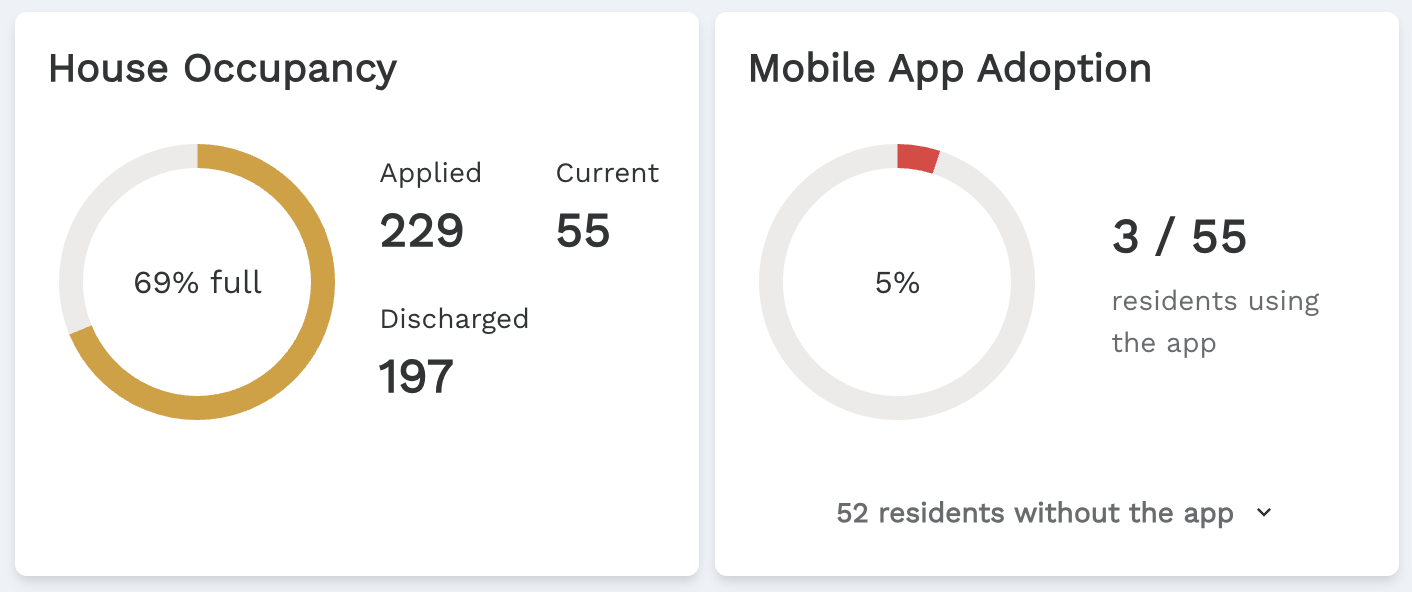 Sober Living Property Management Software | Sobriety Hub